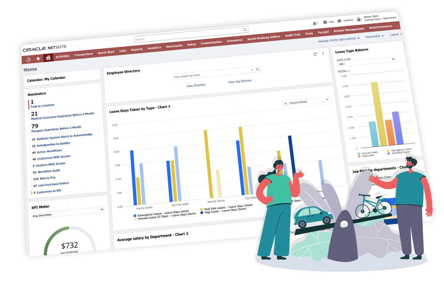 NetSuite Human Capital Management - InoPeople
